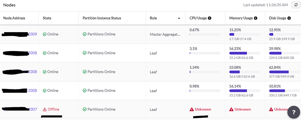 Leaf Node went offline,How to restart and connect this node to the cluster - Connectors and ...